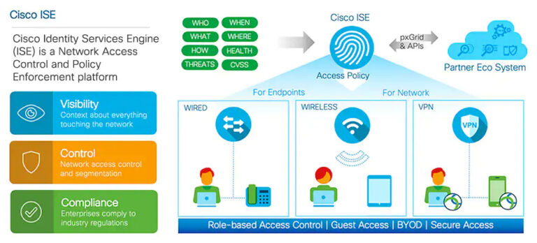 Cisco ISE nedir? - Business Tech Bilişim Hizmetleri